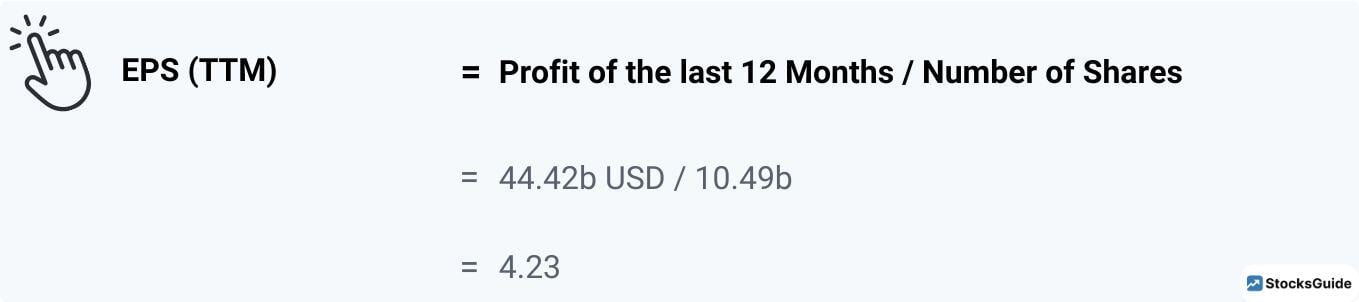 EPS simply explained